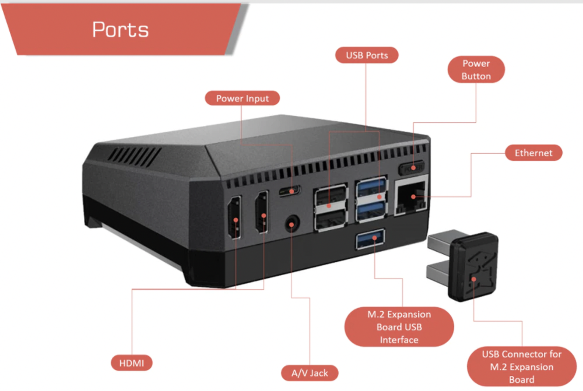 Perfect (home) server on Raspberry Pi 4 (2/4) - LASPECT IT